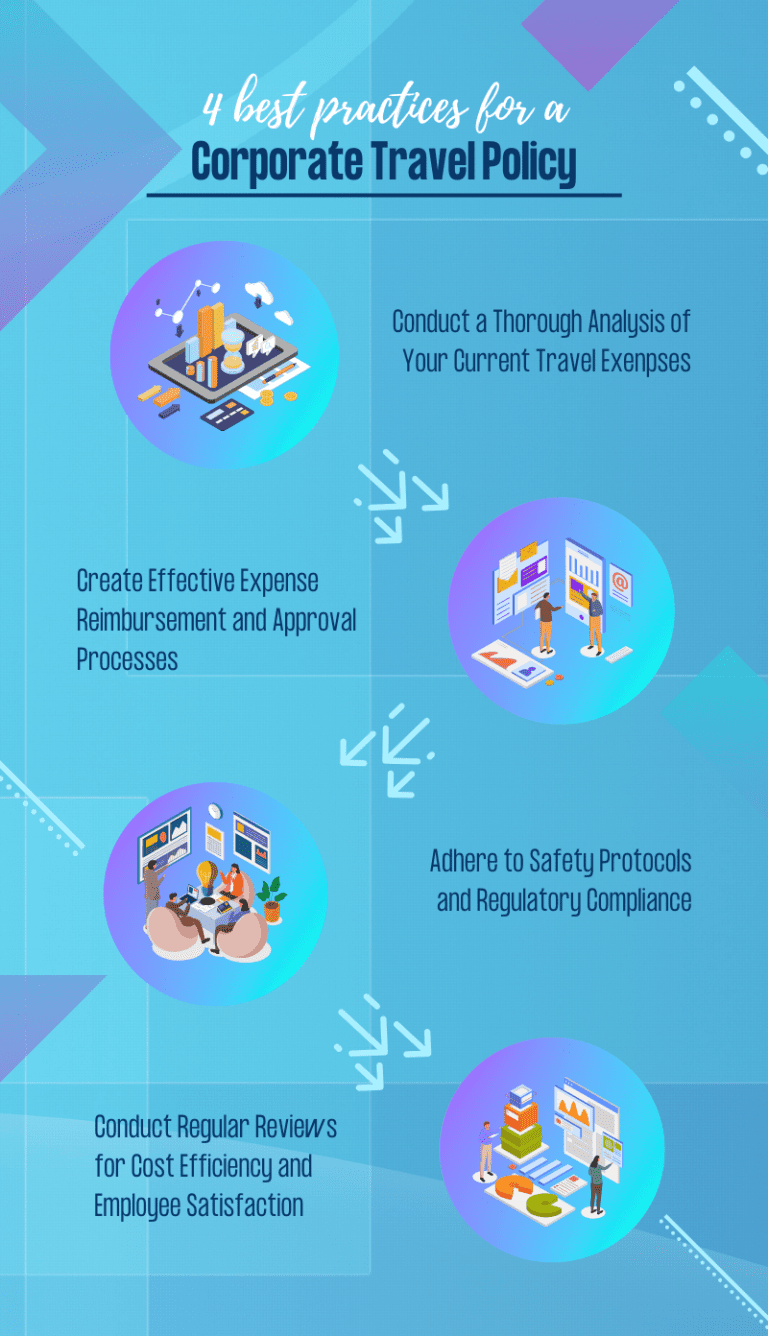 The Top 4 Corporate Travel Policy Best Practices